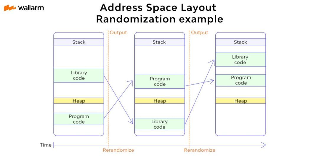 What is an On-Path Attack